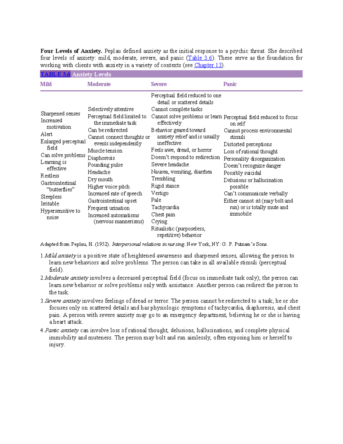 Four Levels of Anxiety: Understanding Mild, Moderate, Severe & Panic ...