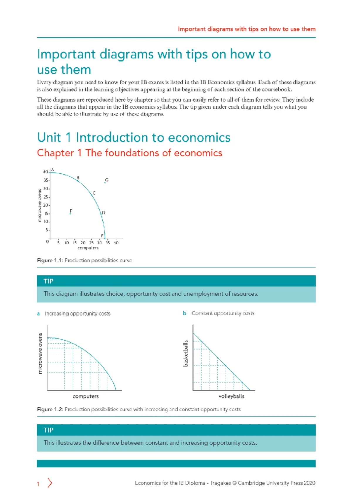 IB Economics Key Diagrams for Study and Revision - Studocu