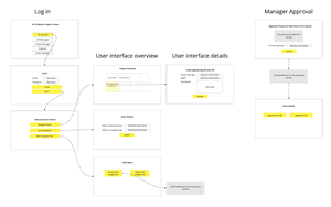 Skills USA Ohio Clothing Classification Guide 2024 25 - CLASS A ...