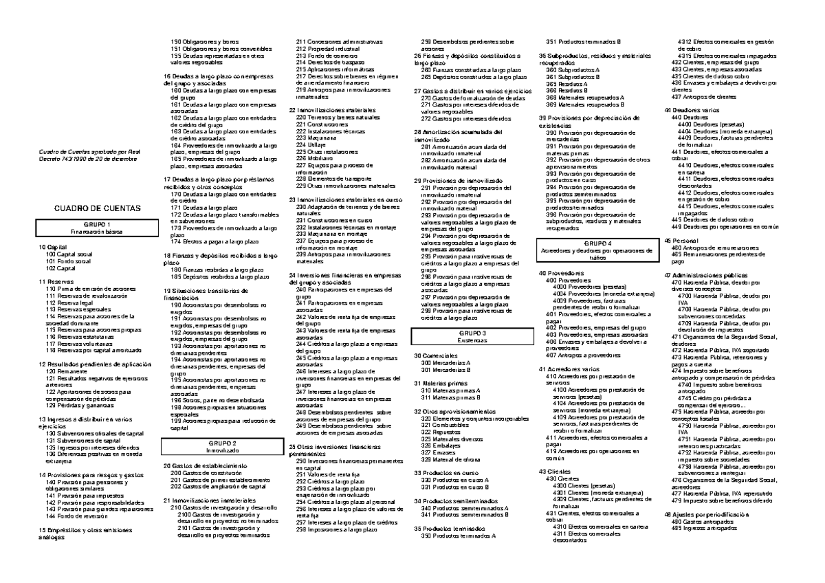 Pgc - Plan contable general - Cuadro de Cuentas aprobado por Real ...