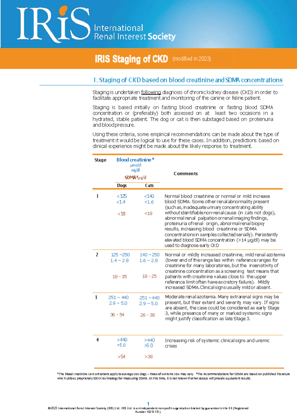 IRIS Staging of CKD in Dogs and Cats: 2023 Guidelines and Updates - Studocu