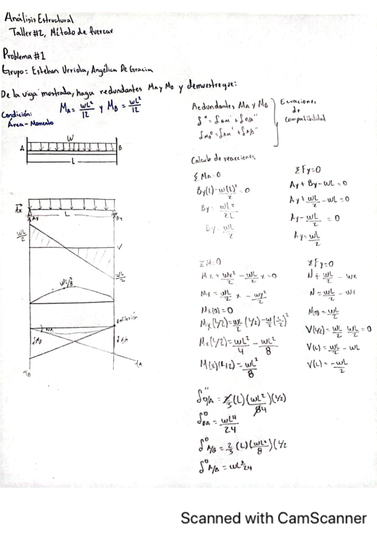 Formaletas - general - tipos de formaleta - UNIVERSIDAD SANTA MARIA LA ...