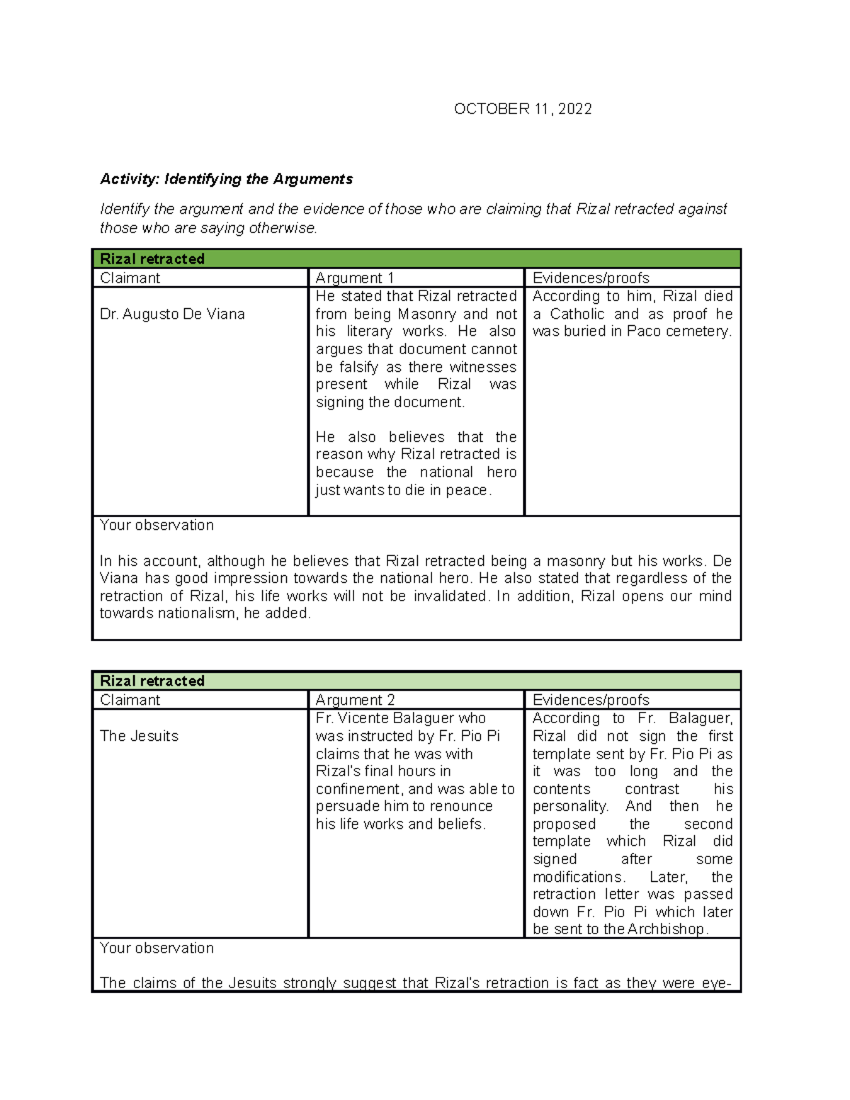 BSCE1A-Retraction-of-Rizal 2 - OCTOBER 11, 2022 Activity: Identifying ...