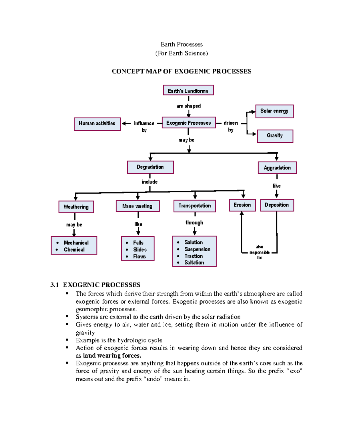 Earth Processes - Earth Science Lecture Notes on Exogenic & Endogenic ...