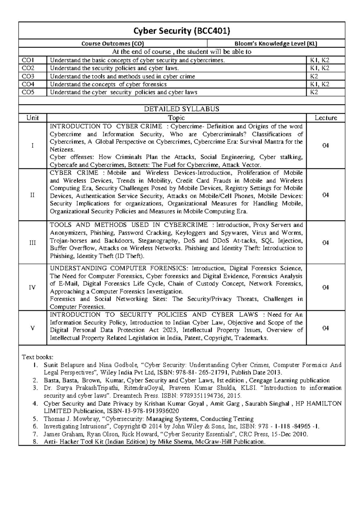 Syllabus for Cyber Security (BCC401): Course Outcomes and Topics - Studocu