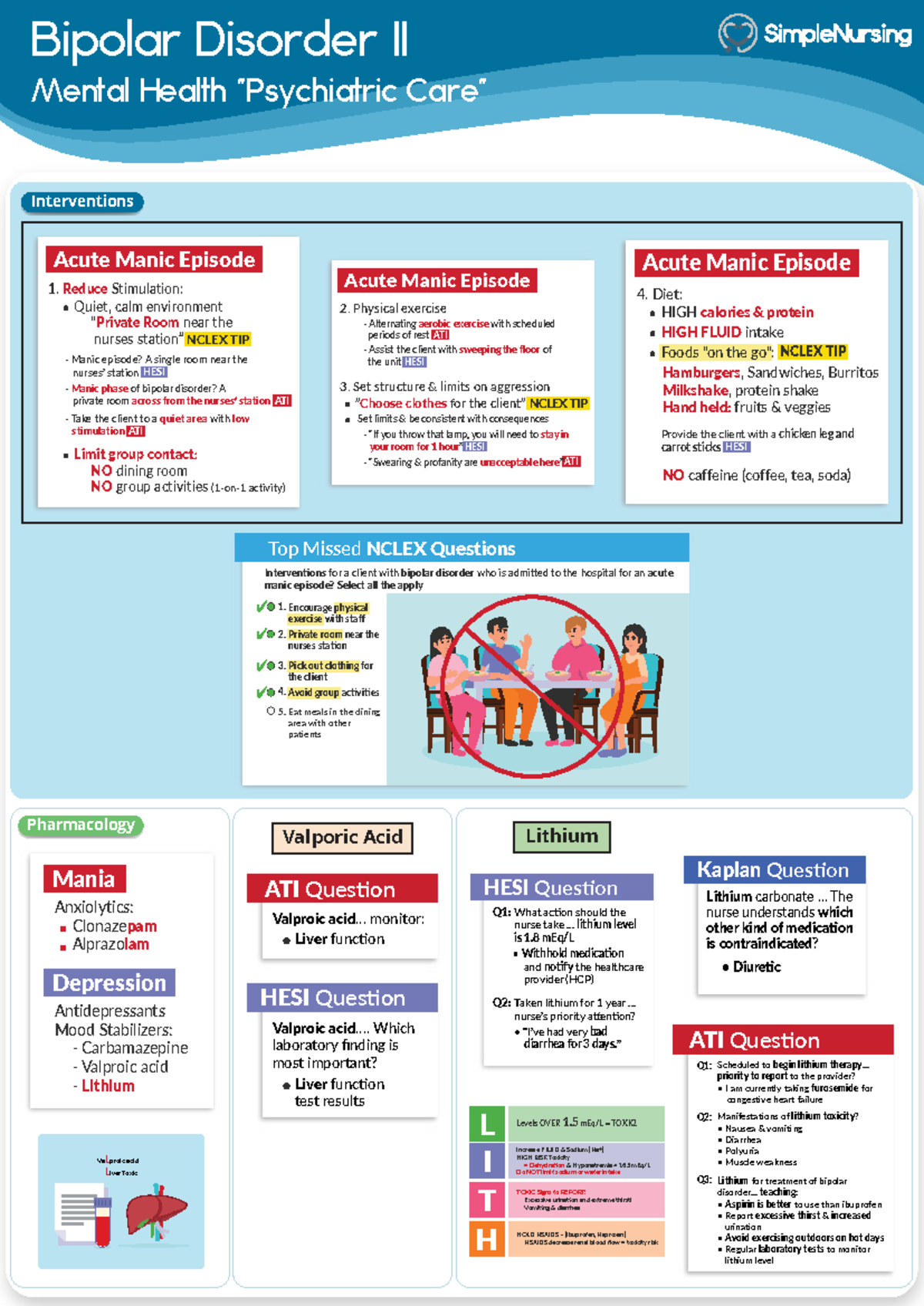 Bipolar Disorder II (BPD II) - Acute Manic Episode Interventions Guide ...