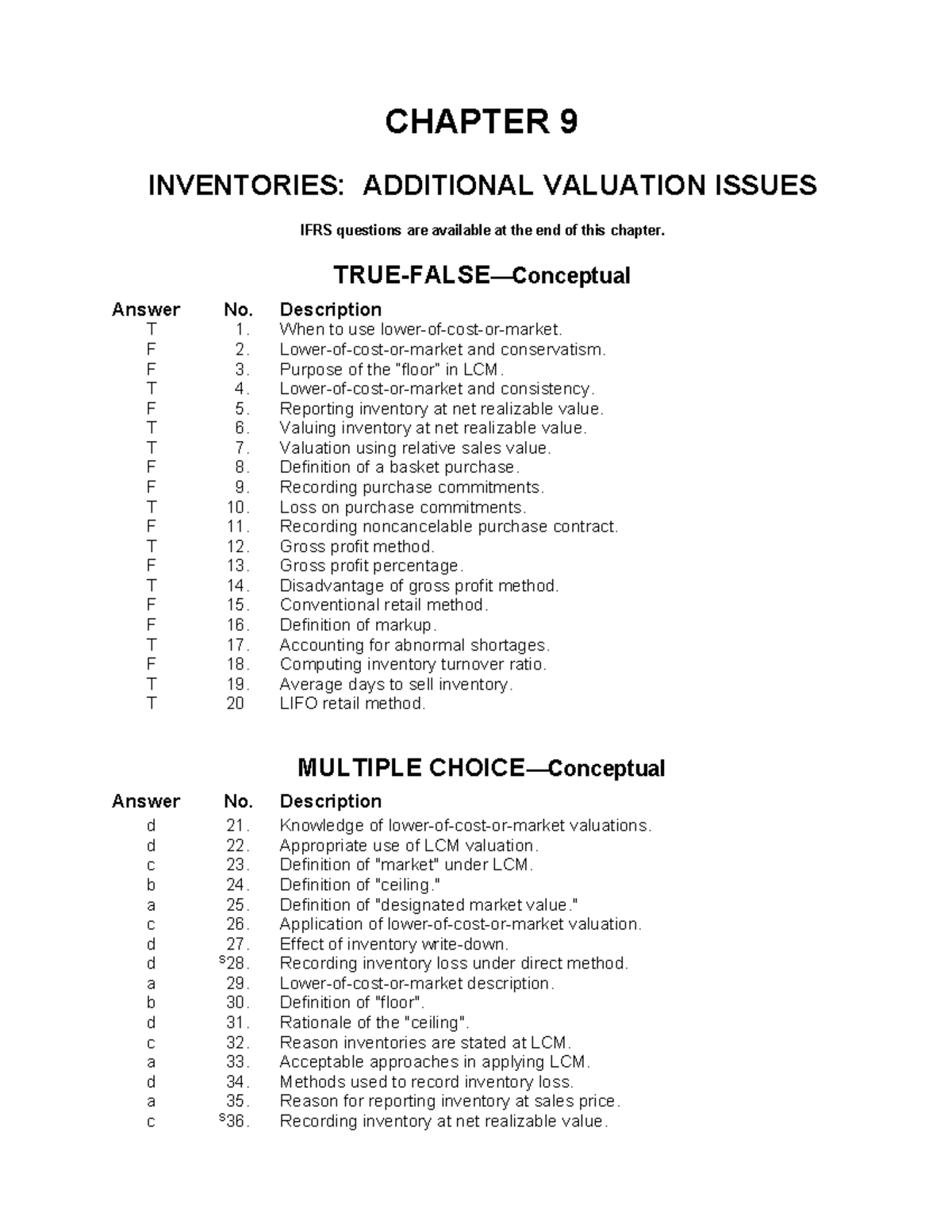 Chapter 09 - Inventory Valuation Issues: Notes & Lecture Overview - Studocu