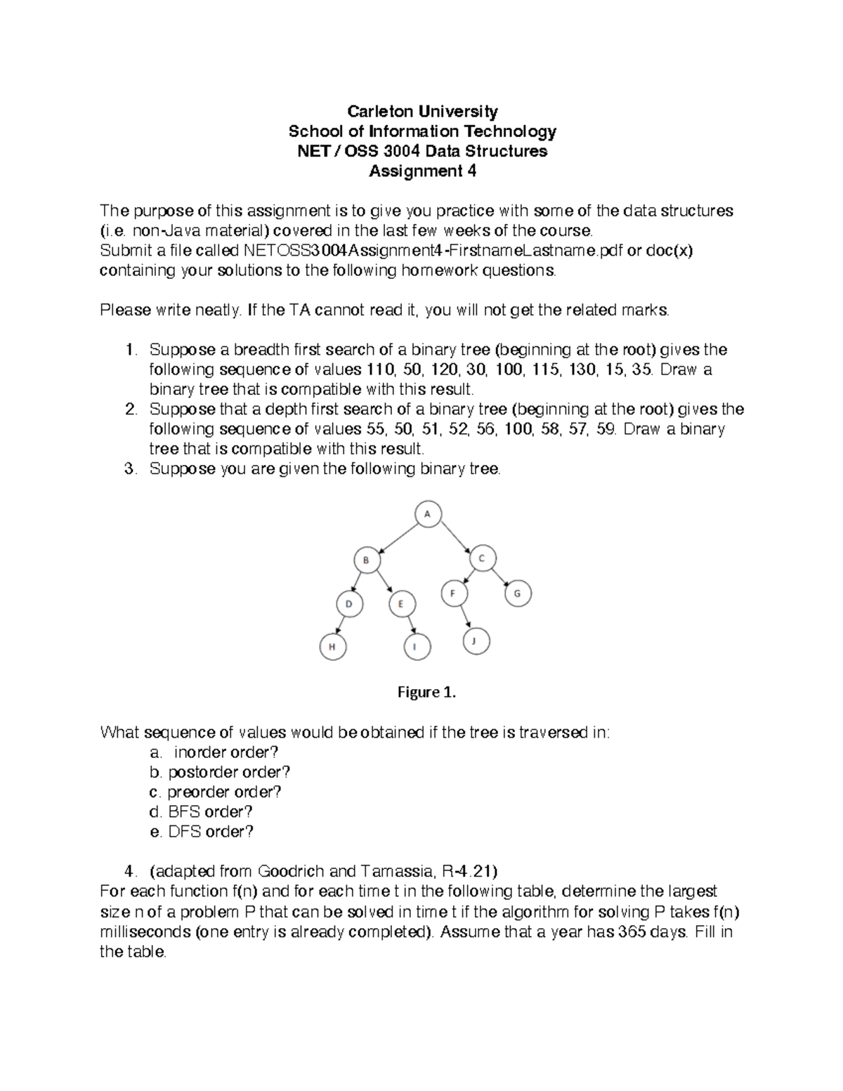 NET OSS 3004 Data Structures Assignment 4 Solutions and Guidelines ...