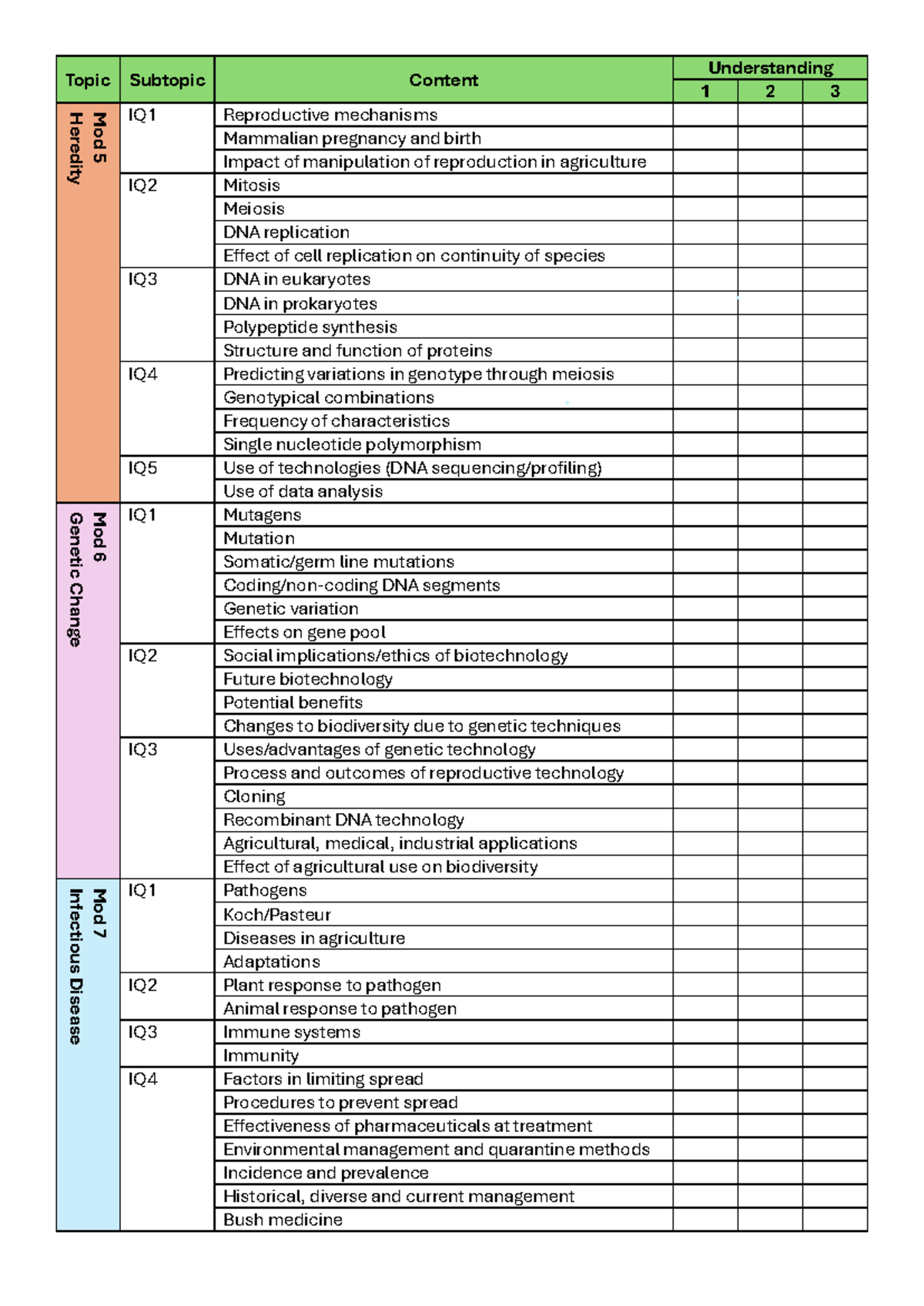Bio syllabus - Topic Subtopic Content Understanding 1 2 3 Heredity Mod ...