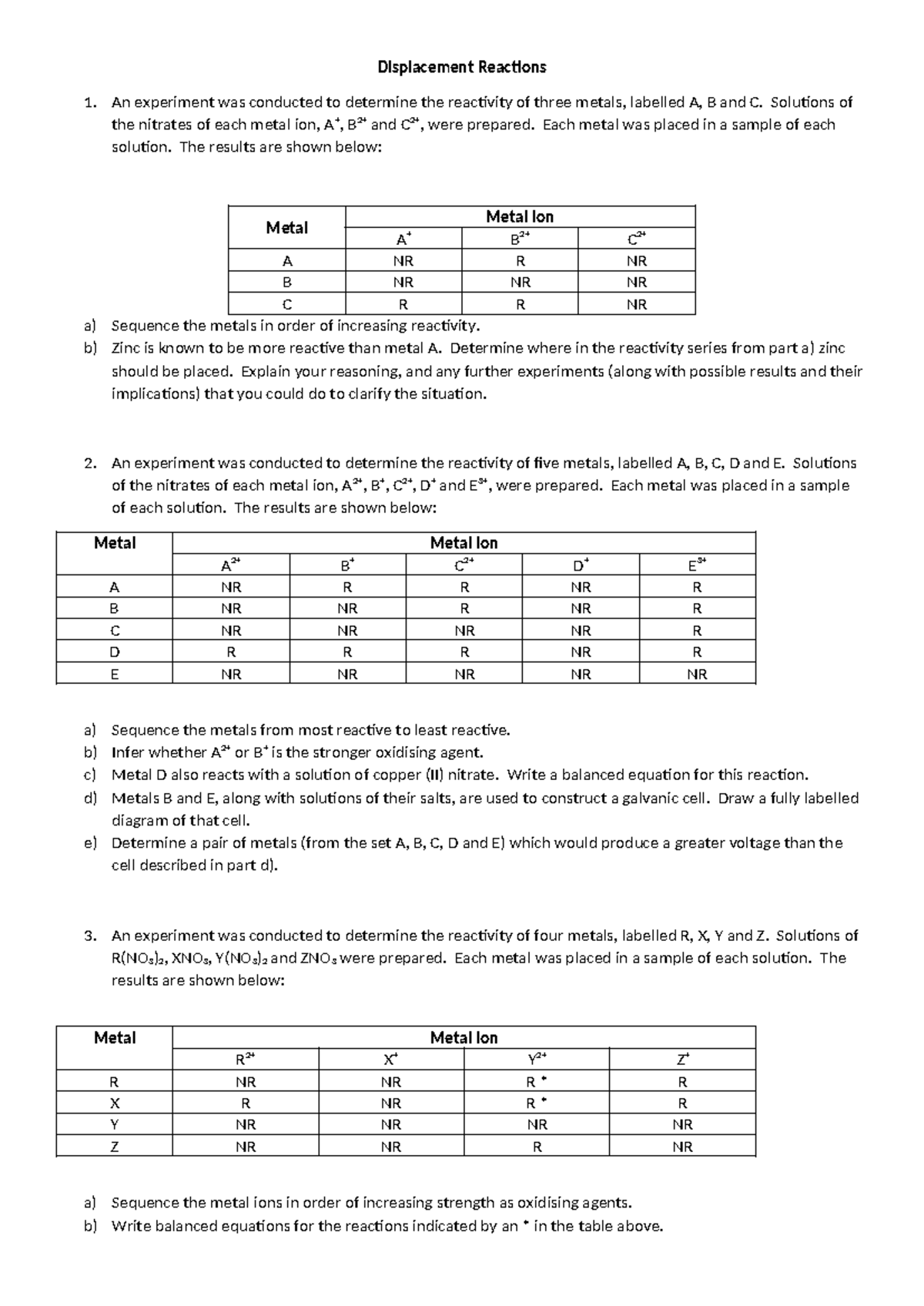 Revision - Displacement Reactions: Reactivity of Metals Experiment ...