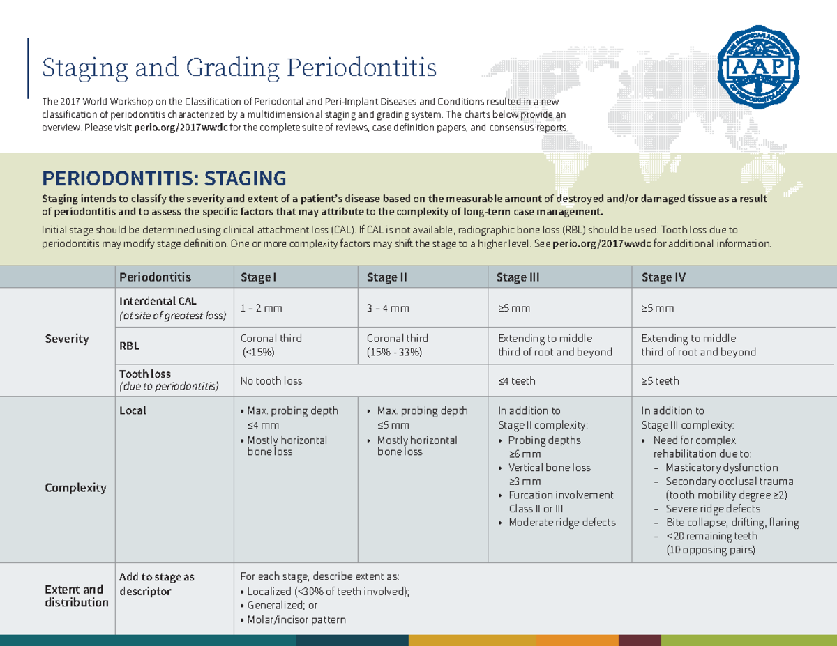 Staging and Grading Periodontitis - Severity Interdental CAL 1 – 2 mm 3 ...