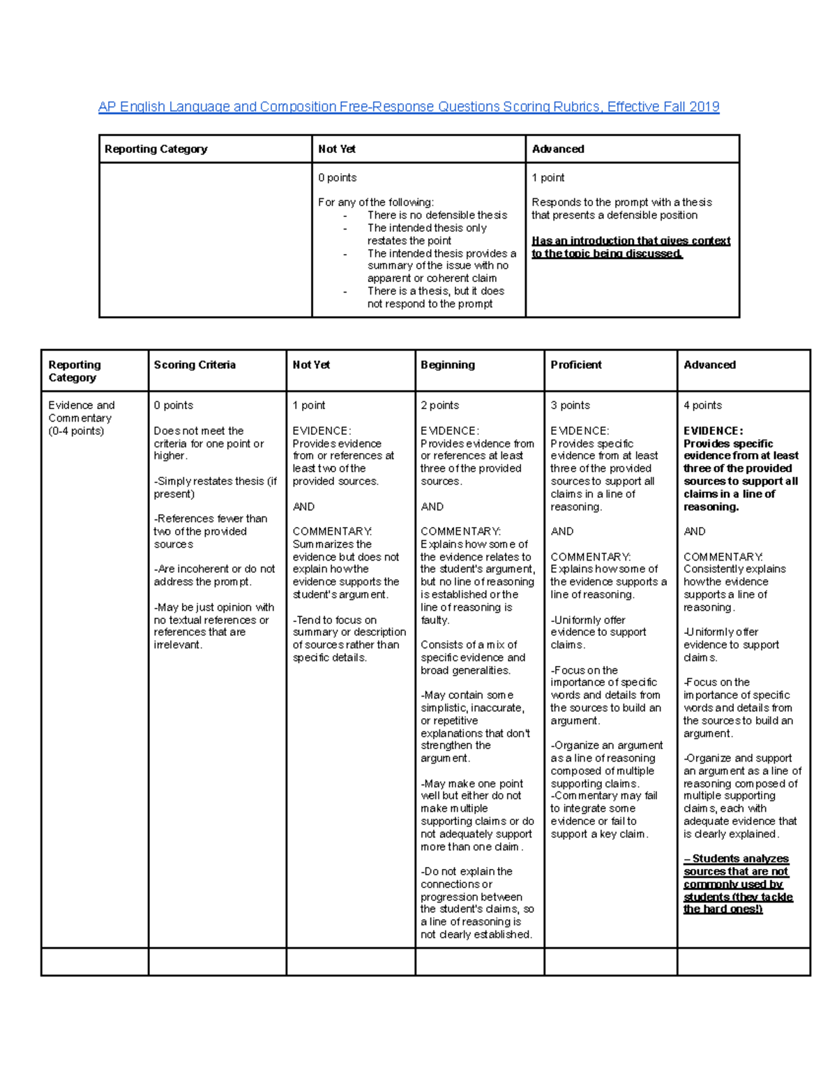 AP English Language & Comp Synthesis Essay Rubric (Fall 2019) - Studocu
