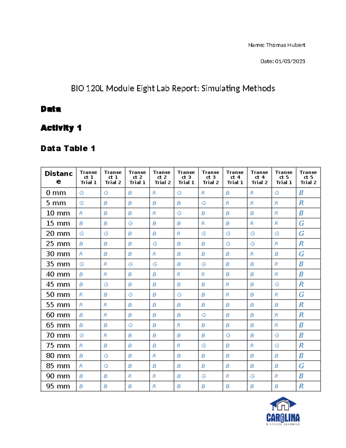 BIO 120L Module 8 Lab Report: Estimating Population Size Methods - Studocu BIO 120L Module 8 Lab Report: Estimating Population Size Methods - Studocu