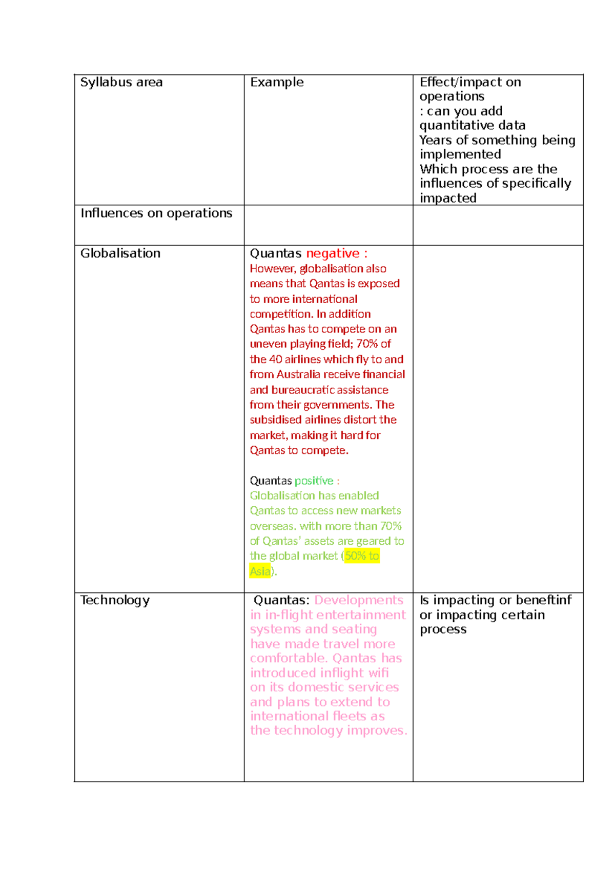 Case study table - Syllabus area Example Effect/impact on operations ...