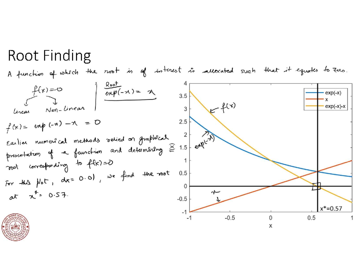 Lecture 2 of ANM Course - Root Finding Bisection Method f(x) = exp(-x ...