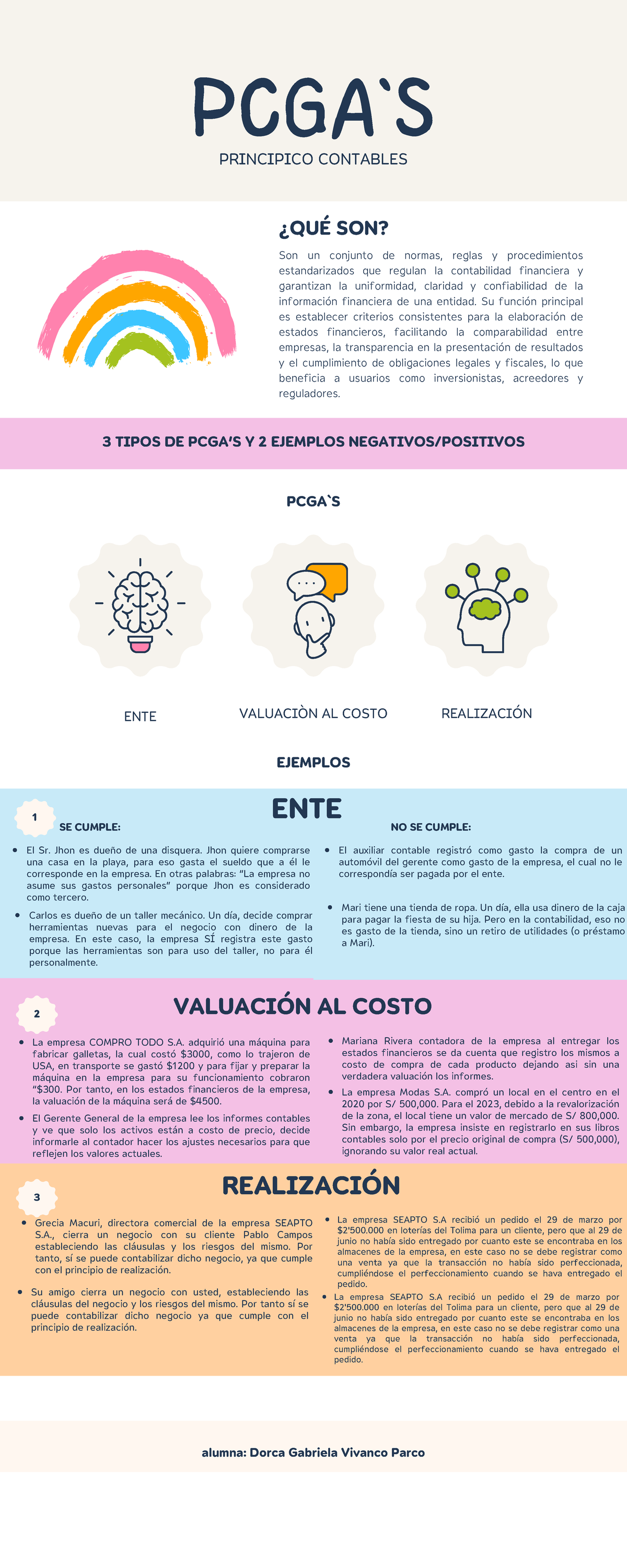 Infografía sobre Principios Contables Generales (PCGA) y Ejemplos - Studocu