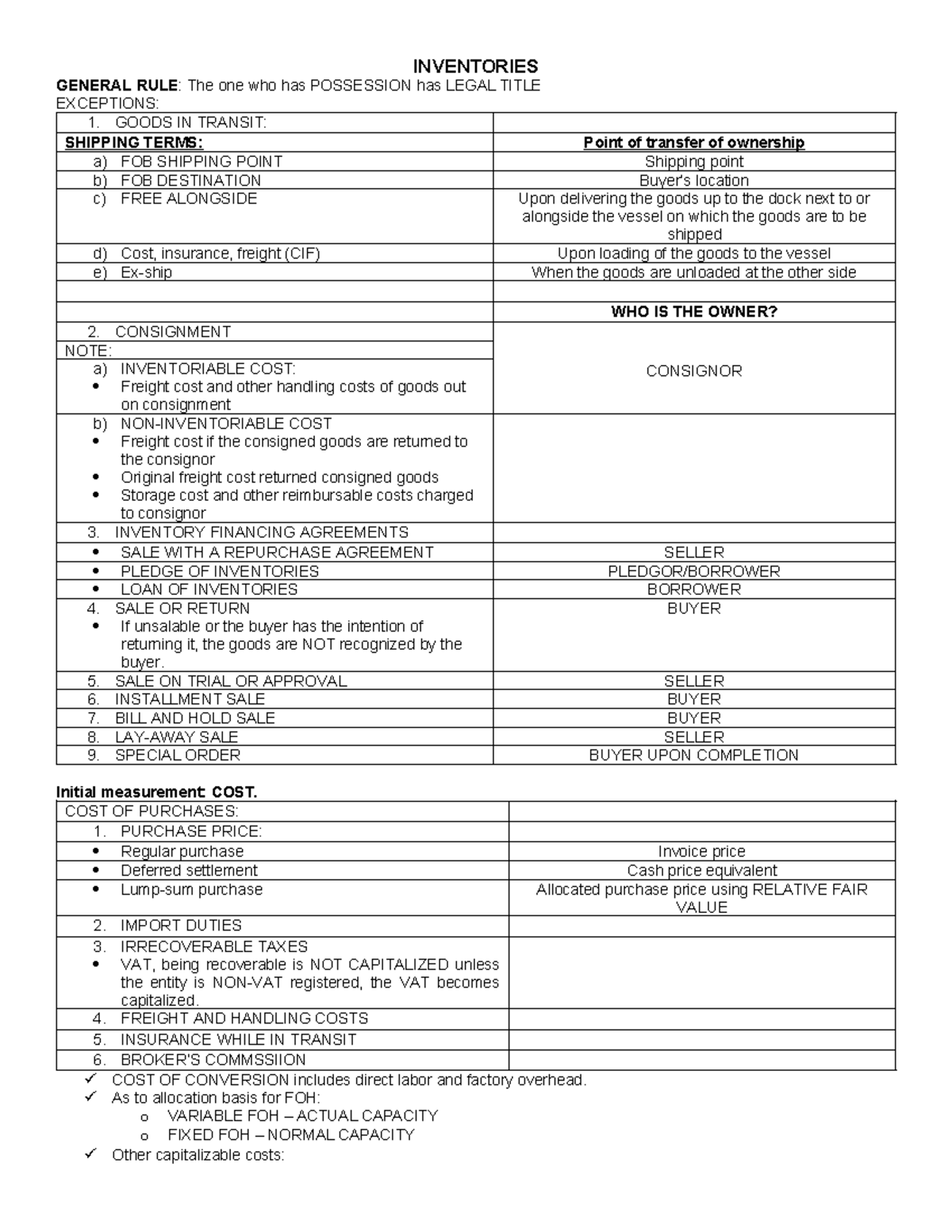Chapter 5 Summary Notes On Inventories Course Code Inv 101 Studocu