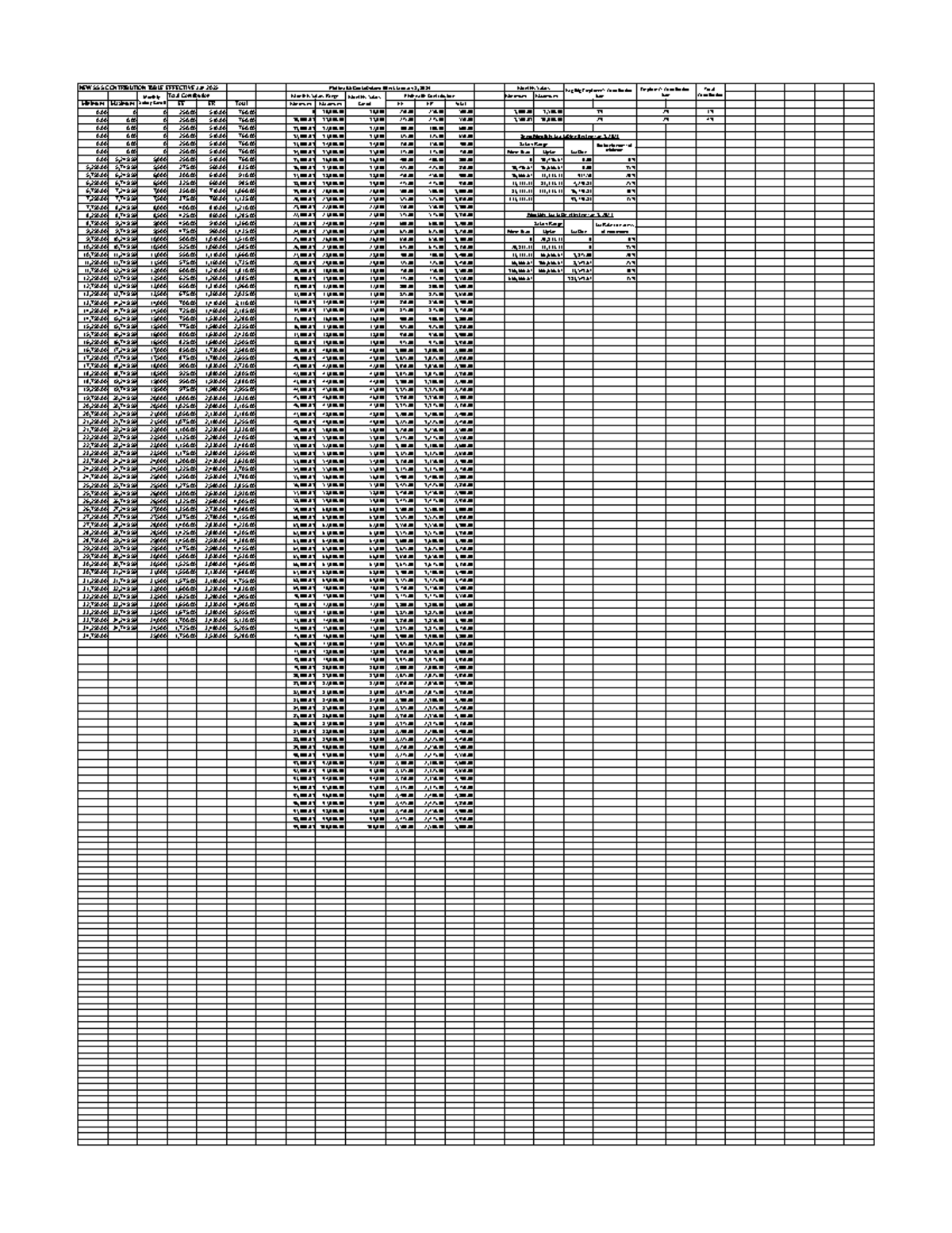 Payroll Contribution Tables for 2025: SSS, Philhealth, Pag-ibig - Studocu
