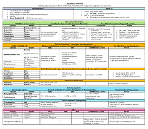 Test Tube Chart and Order of Draw Guide - Test Tube Guide and Order of ...