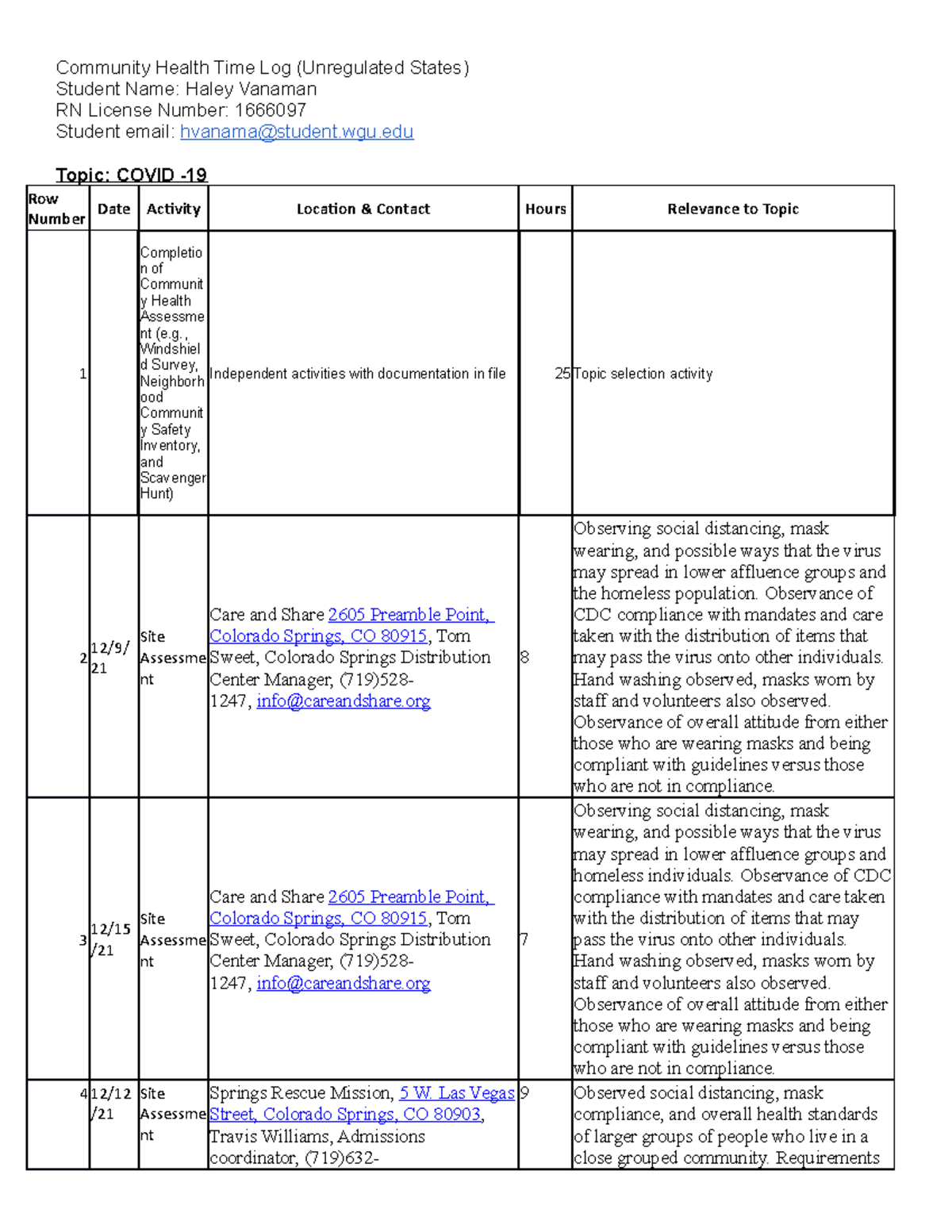 Community Health Time Log Revised - Community Health Time Log ...