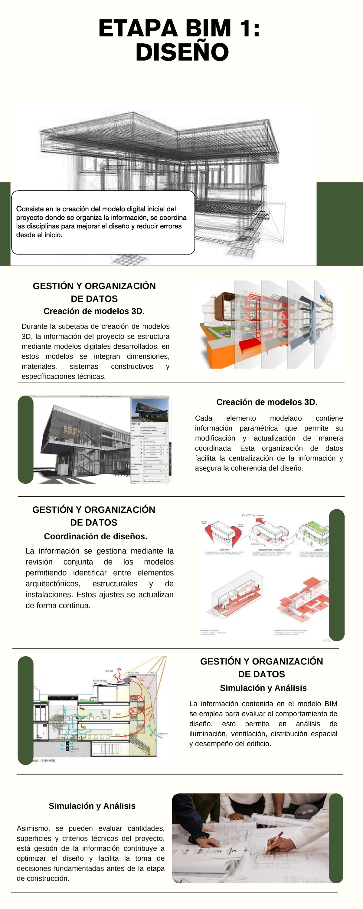 Infografía: Etapas del Proyecto y Gestión BIM (ETAPA BIM 1-3) - Studocu