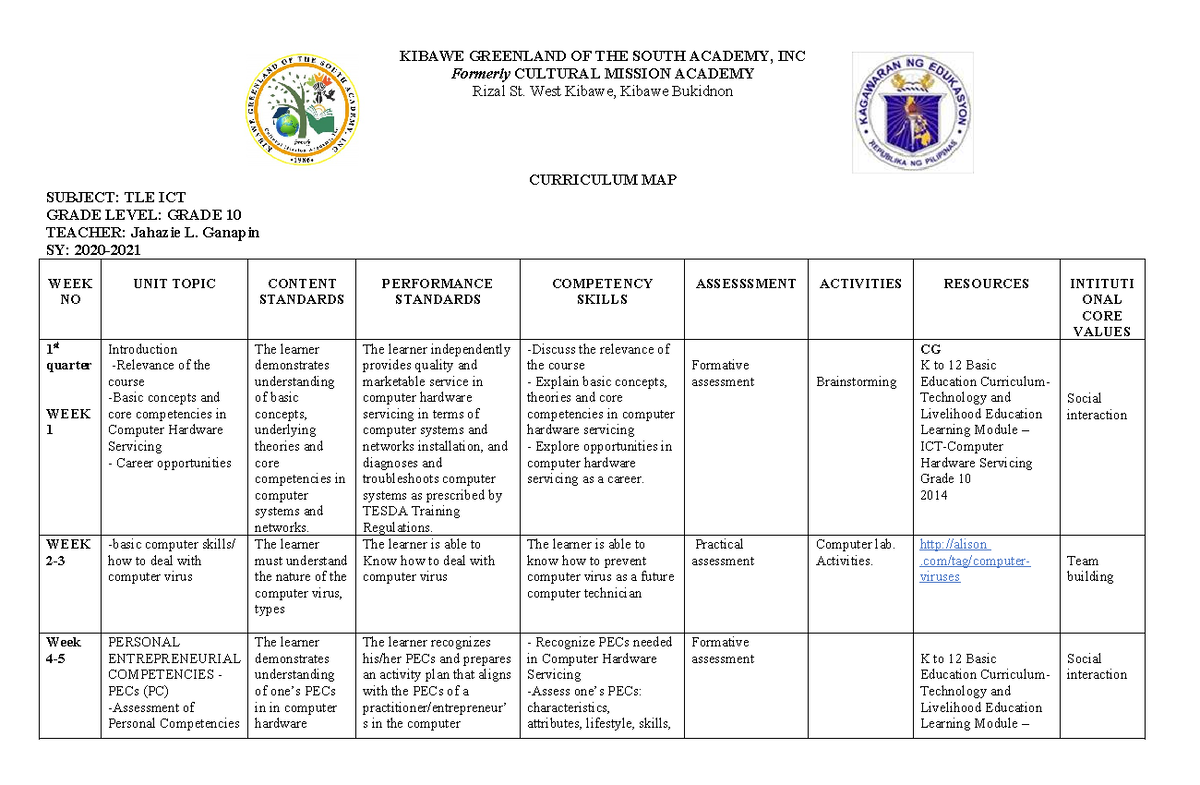 Final Exam Curriculum Map for TLE ICT G10 - Kibawe Academy - Studocu