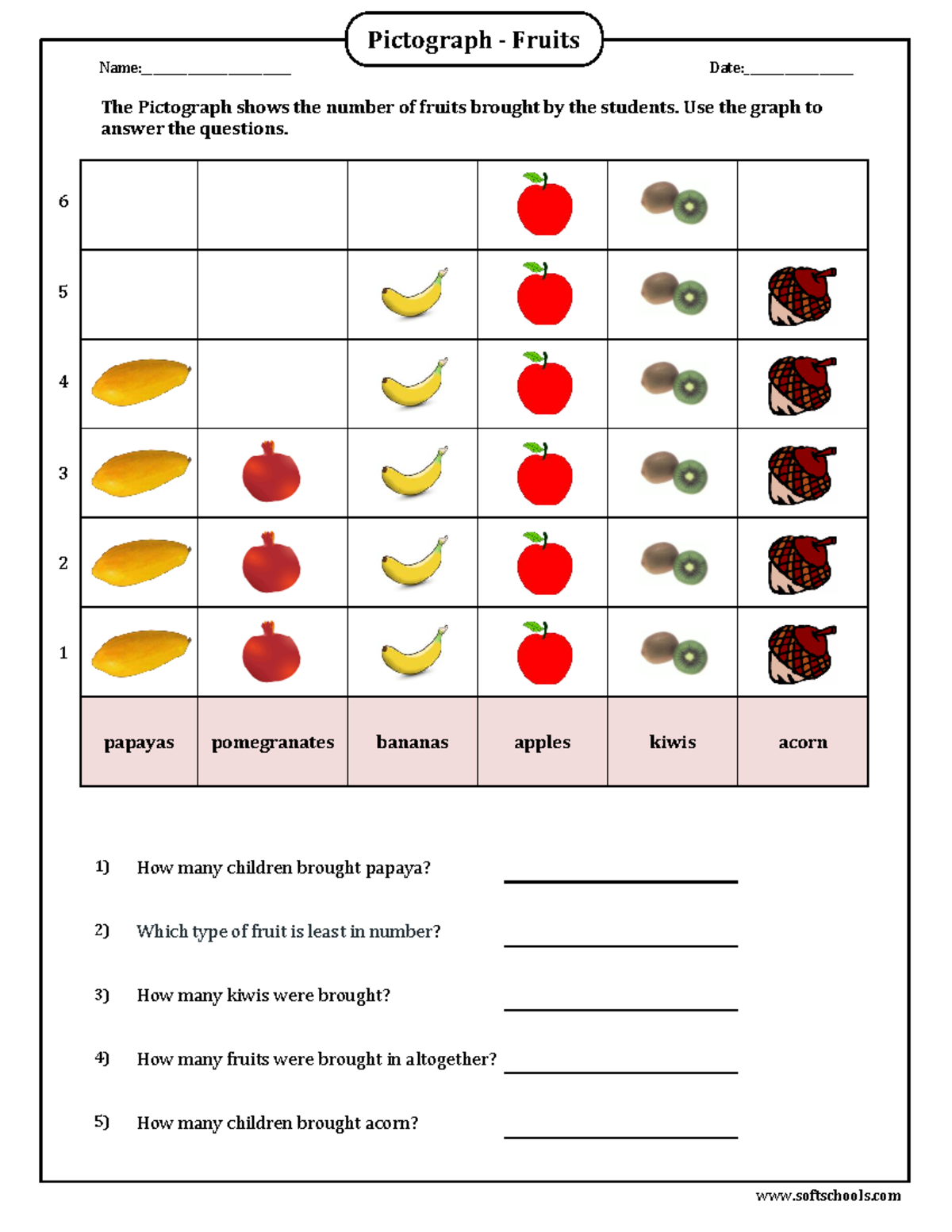 Fruits Pictograph Worksheet 2: Analyzing Student Contributions - Studocu