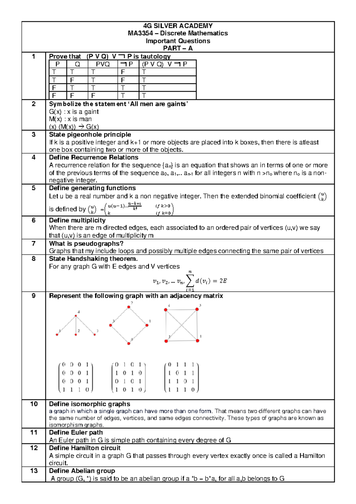 MA3354 - Important Questions and Concepts in Discrete Mathematics - Studocu