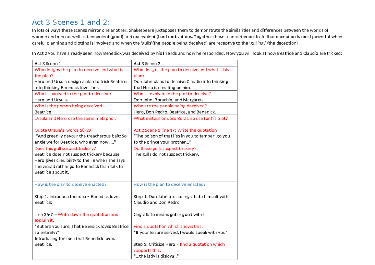 Act III Scenes 1 & 2: Deception and Gender Dynamics in Shakespeare's ...