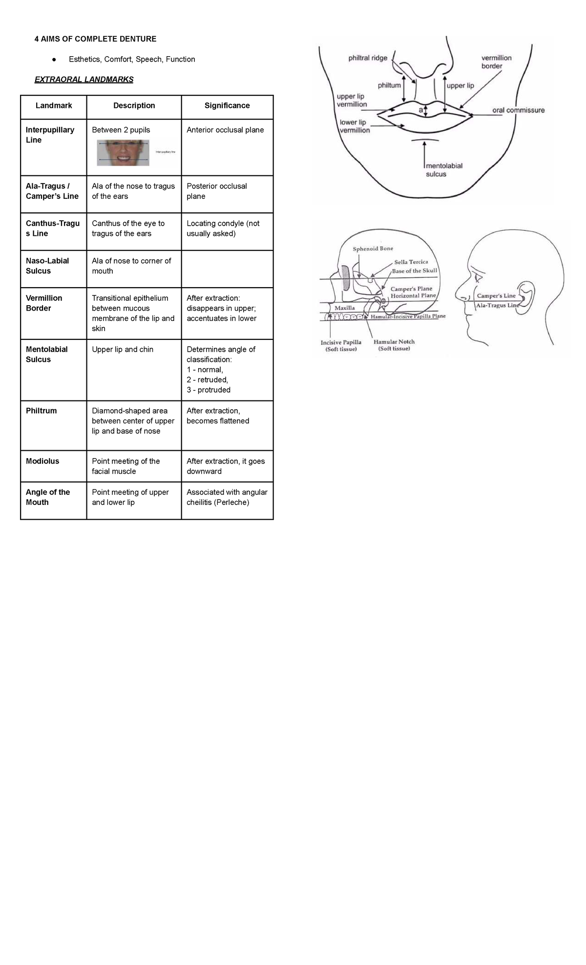 Anatomical Landmarks for Complete Denture (Course Code: DENT 101) - Studocu