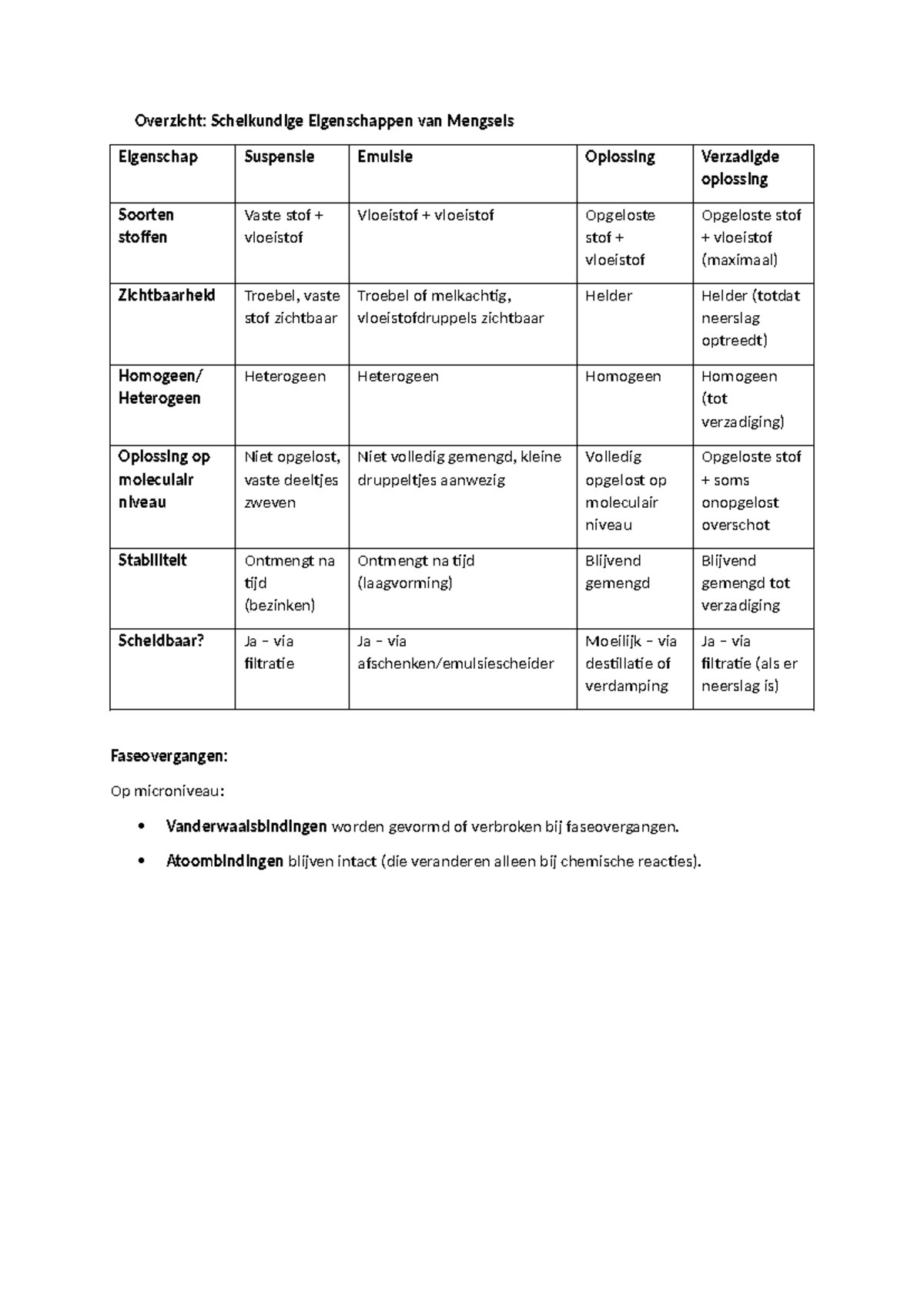 Scheikunde Lestof Overzicht: Eigenschappen van Mengsels en Bindingen ...