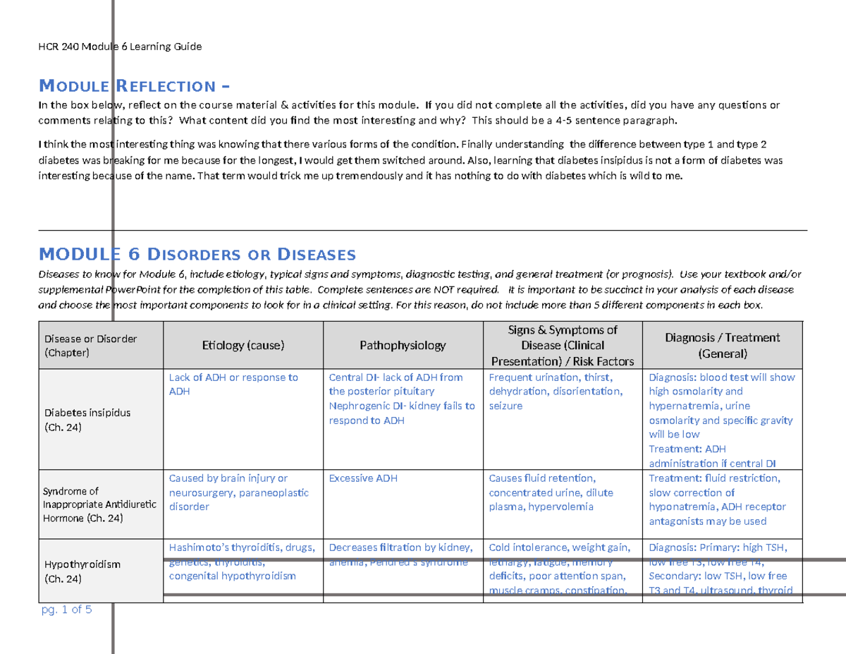 HCR 240 Module 6 Final Exam Study Guide and Reflection Notes - Studocu
