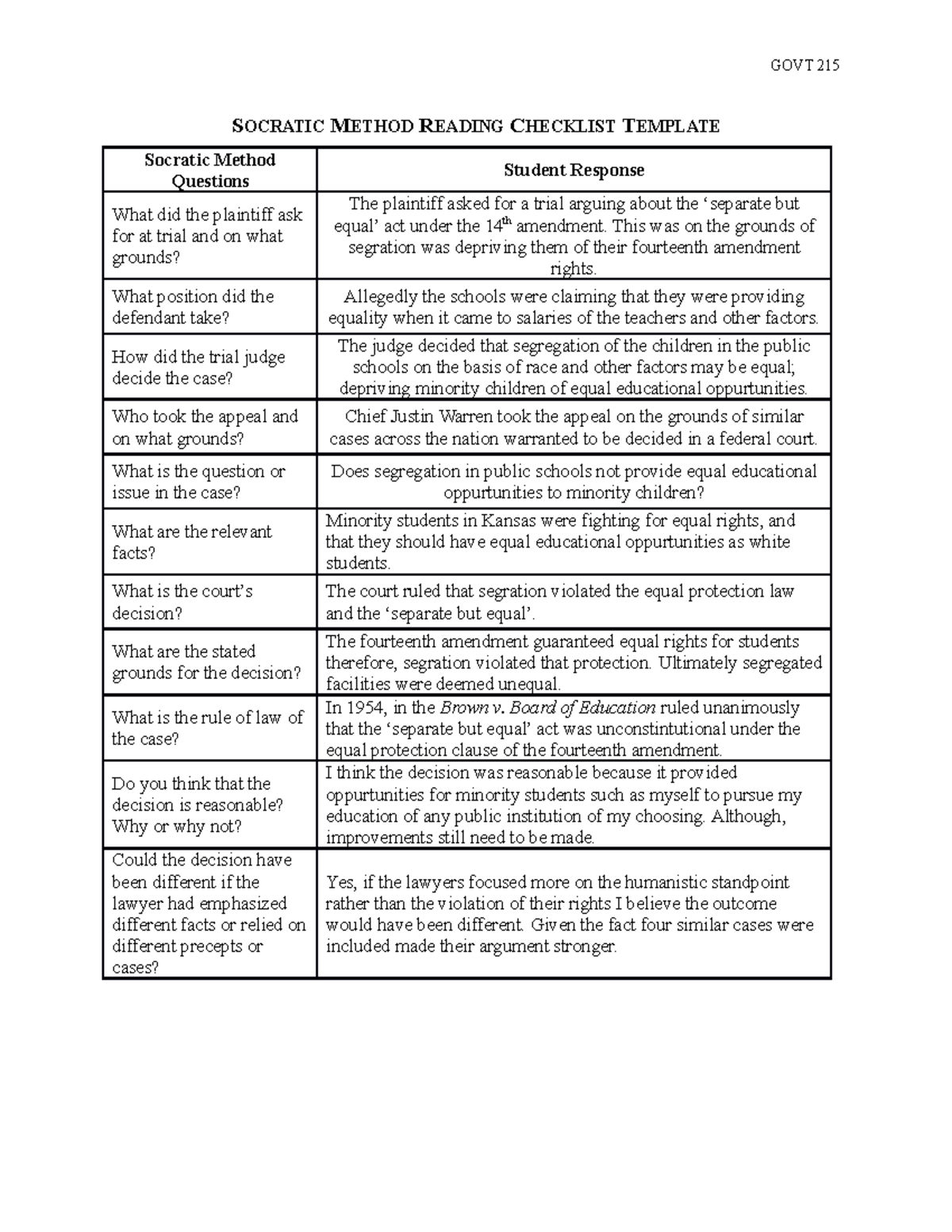 GOVT 215: Socratic Method Reading Checklist for Legal Cases - Studocu