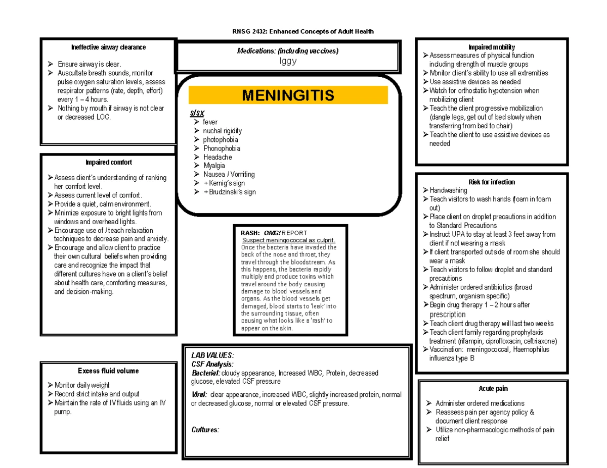 Croup, Epiglottitis, & Tonsillitis: Key Nursing Insights ...