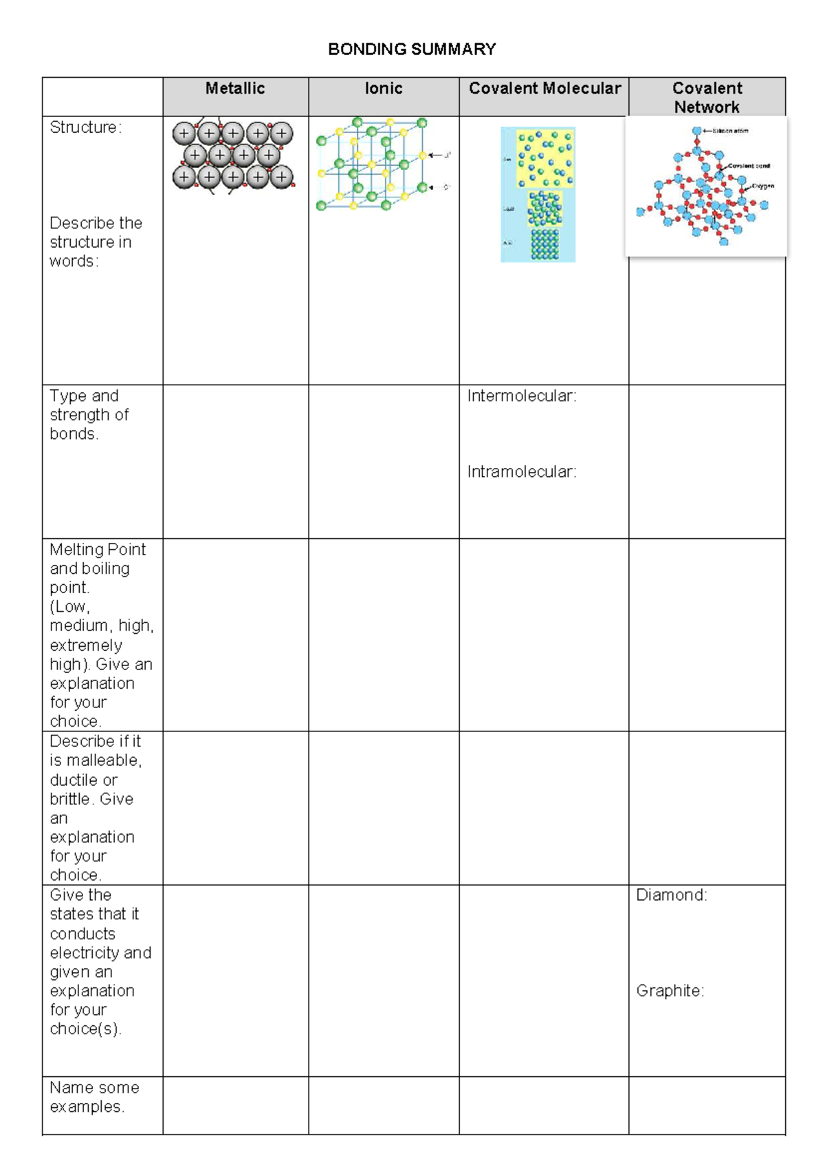 Bonding Summary - BONDING SUMMARY Metallic Ionic Covalent Molecular ...