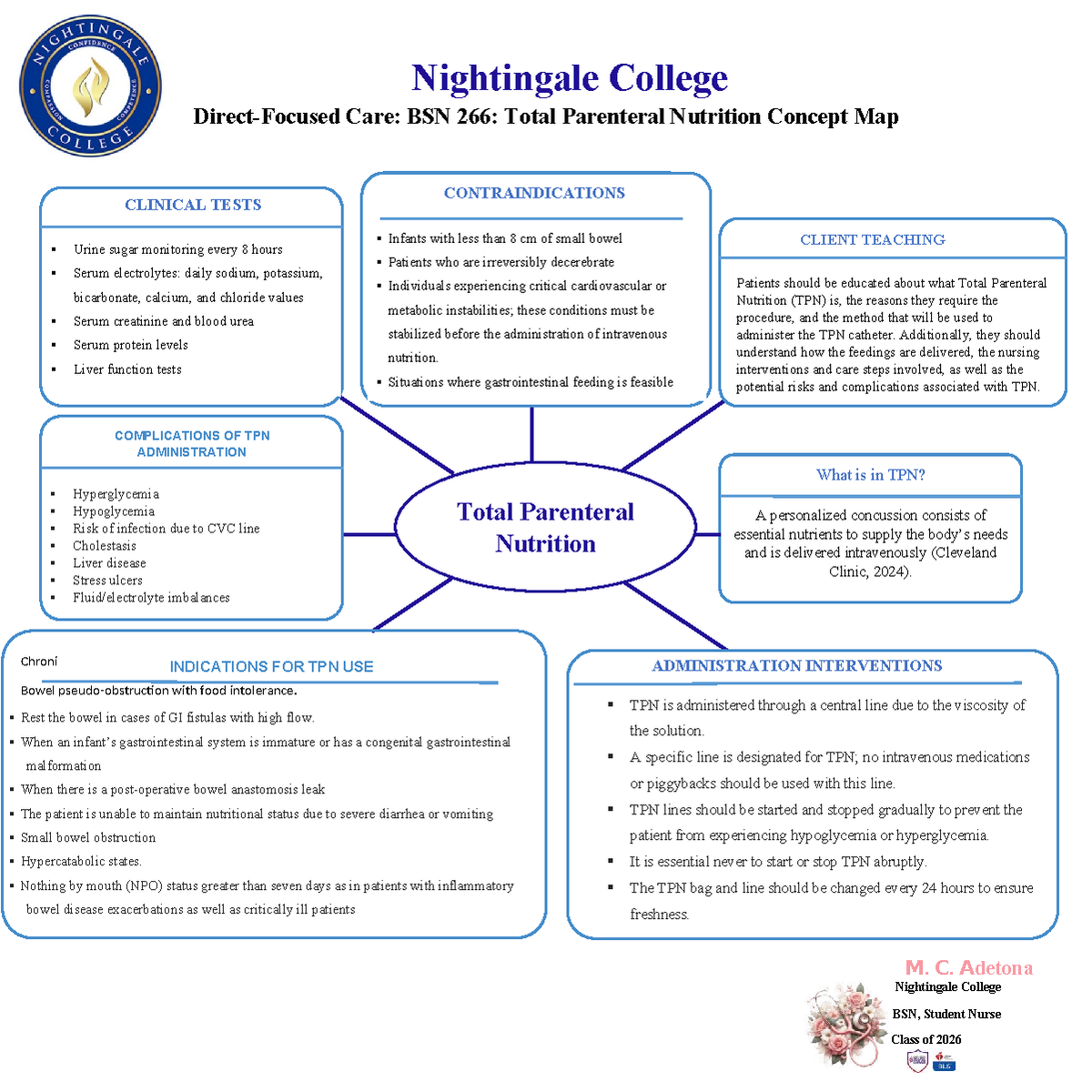 BSN 266: Total Parenteral Nutrition Concept Map & Clinical Guidelines ...