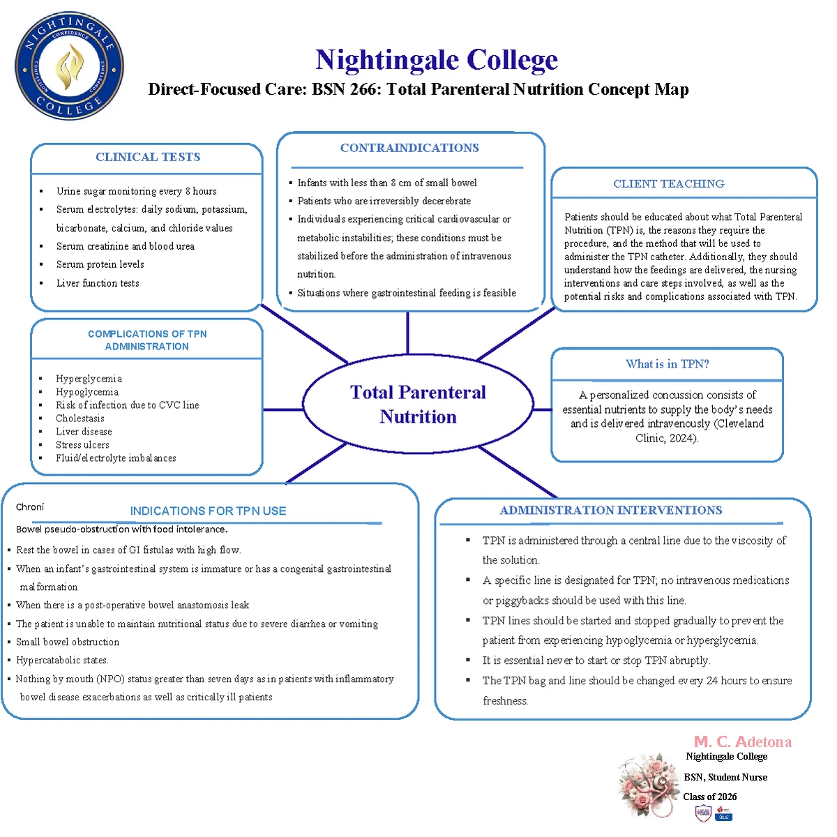 Nightingale College BSN 346: Pharmacology Concept Map for Maternal ...