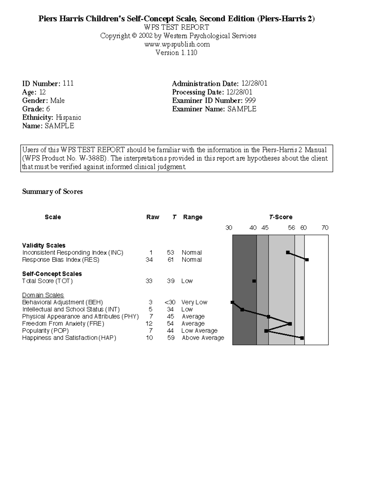 Piers Harris Scale 2: Sample Test Report Analysis - Studocu