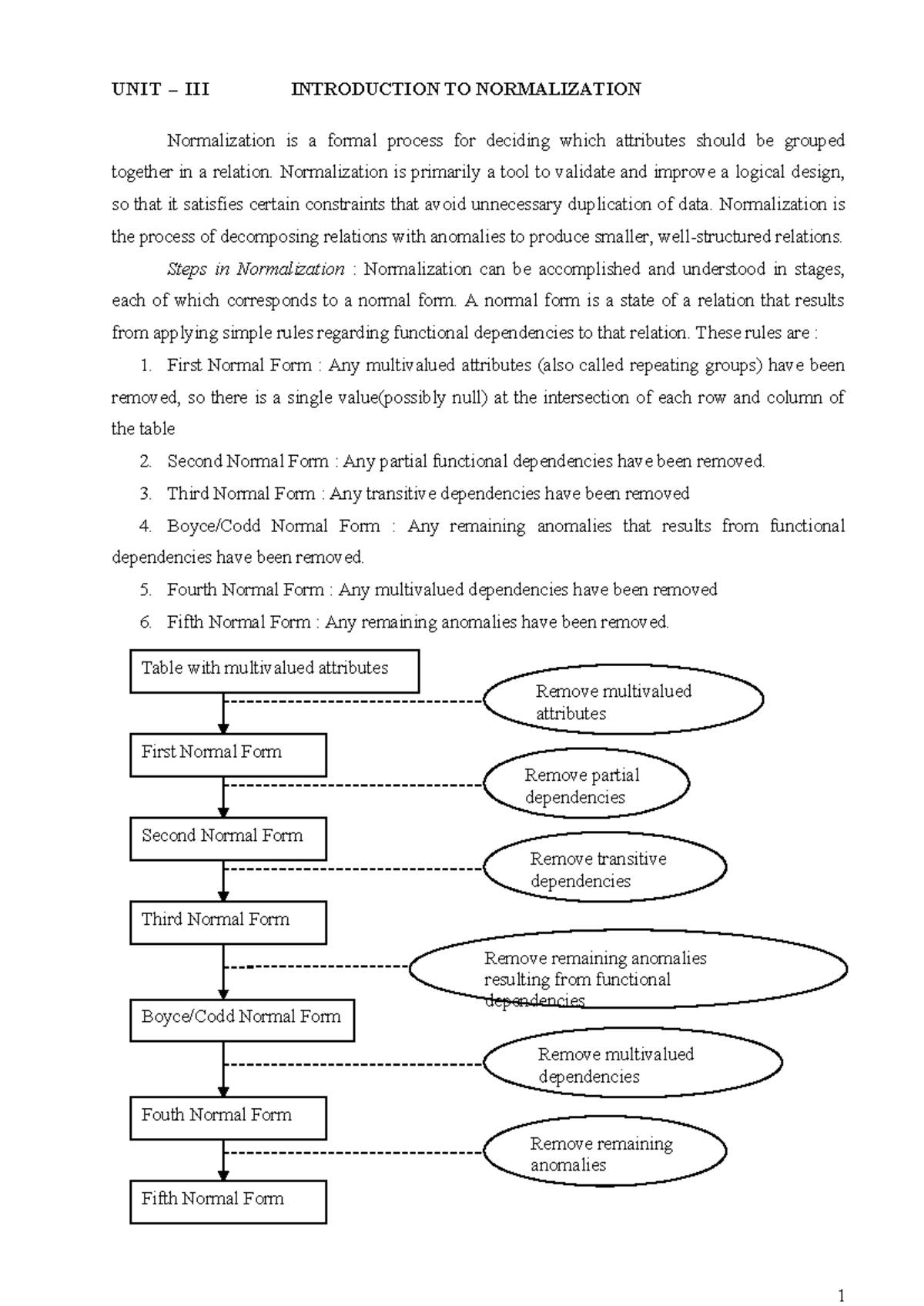 Mdbms-3b: Comprehensive DBMS Normalization Notes - Studocu