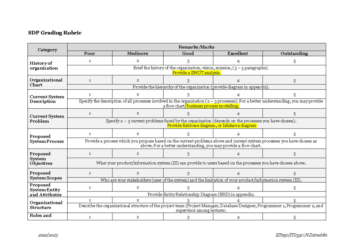 SDP Grading Rubric: Group Project Overview and Process Analysis - Studocu