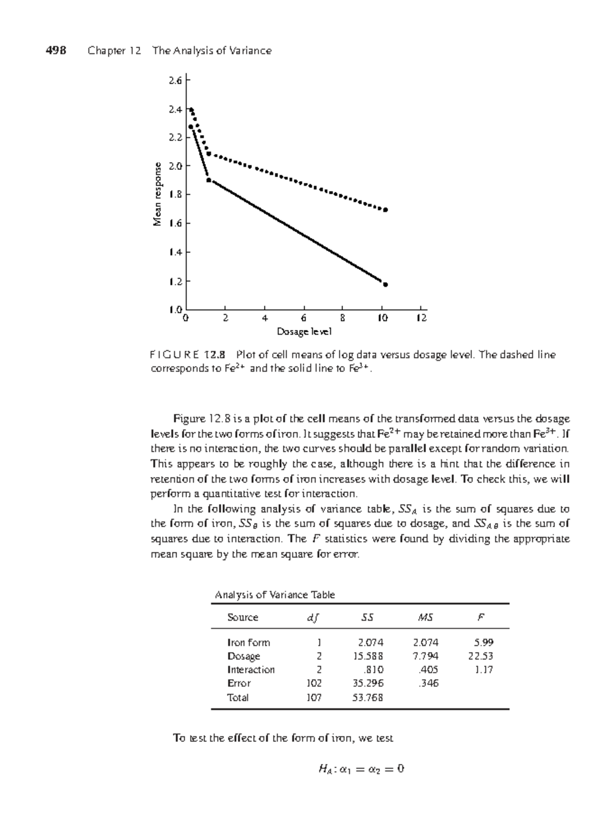 Chapter 12: Analysis of Variance in Iron Retention (Math Stat 3ed ...