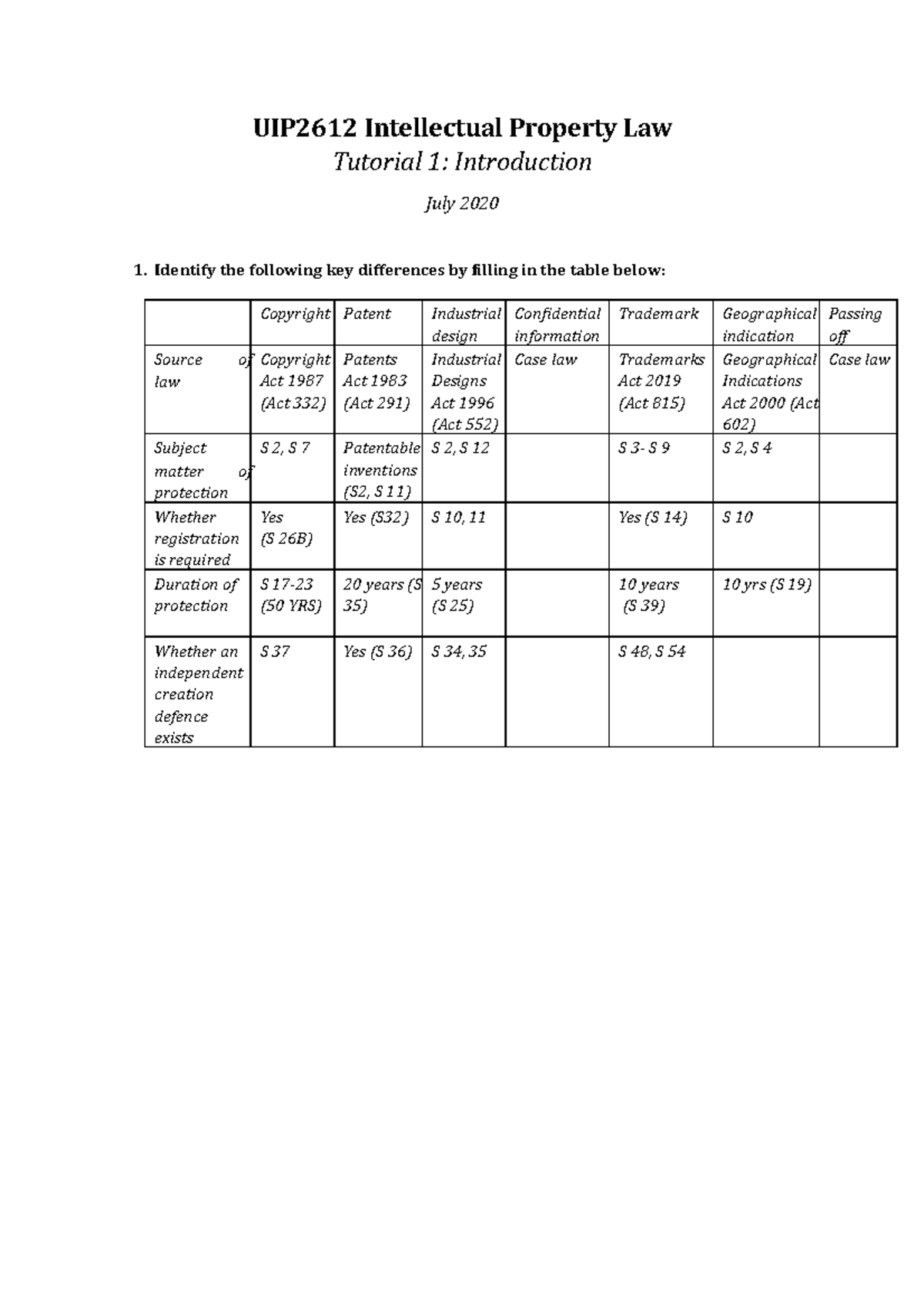 UIP2612 Intellectual Property Law Tutorial 1 Answers and Insights - Studocu