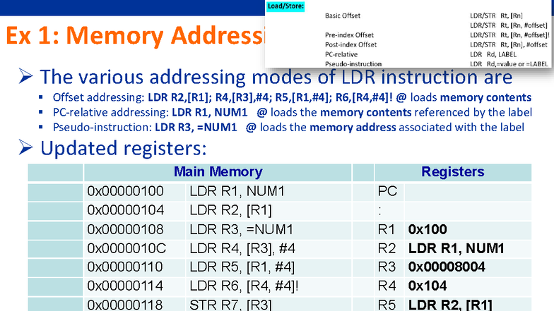 EE2028 2510 Lecture 3 & 4: ARMv7E-M Addressing & Instructions - Studocu