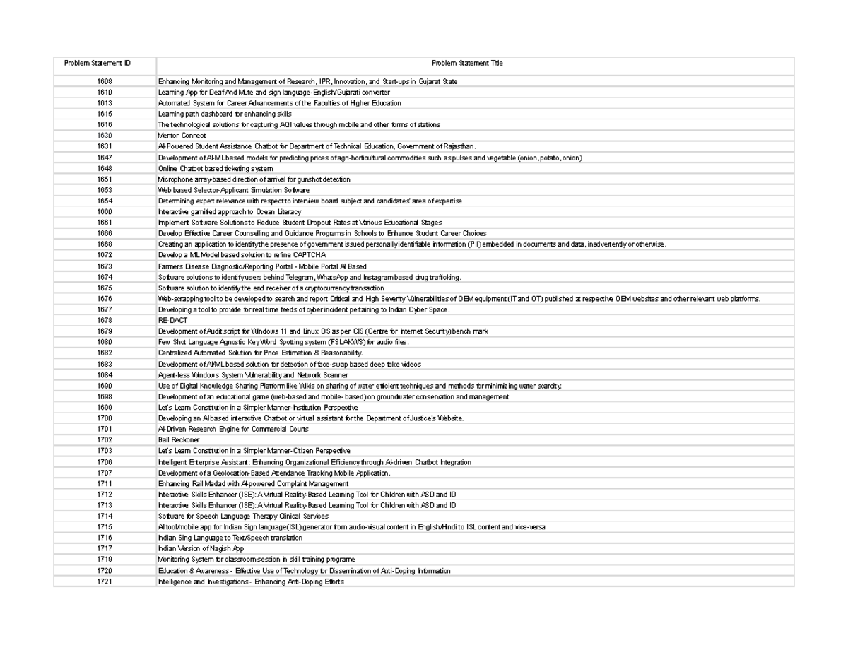 Sih Problem Statement for Innovative AI/Tech Solutions - Sheet 1 - Studocu