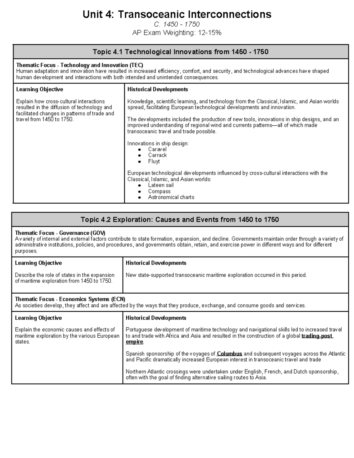 Unit 4 Objectives - ... - Unit 4: Transoceanic Interconnections C. 1450 ...