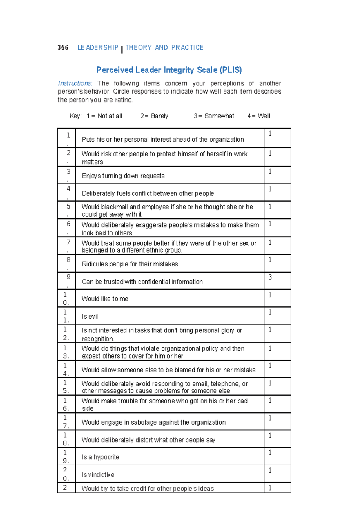 PLIS Questionnaire for Leadership Ethics - 356 Leadership Theory - Studocu