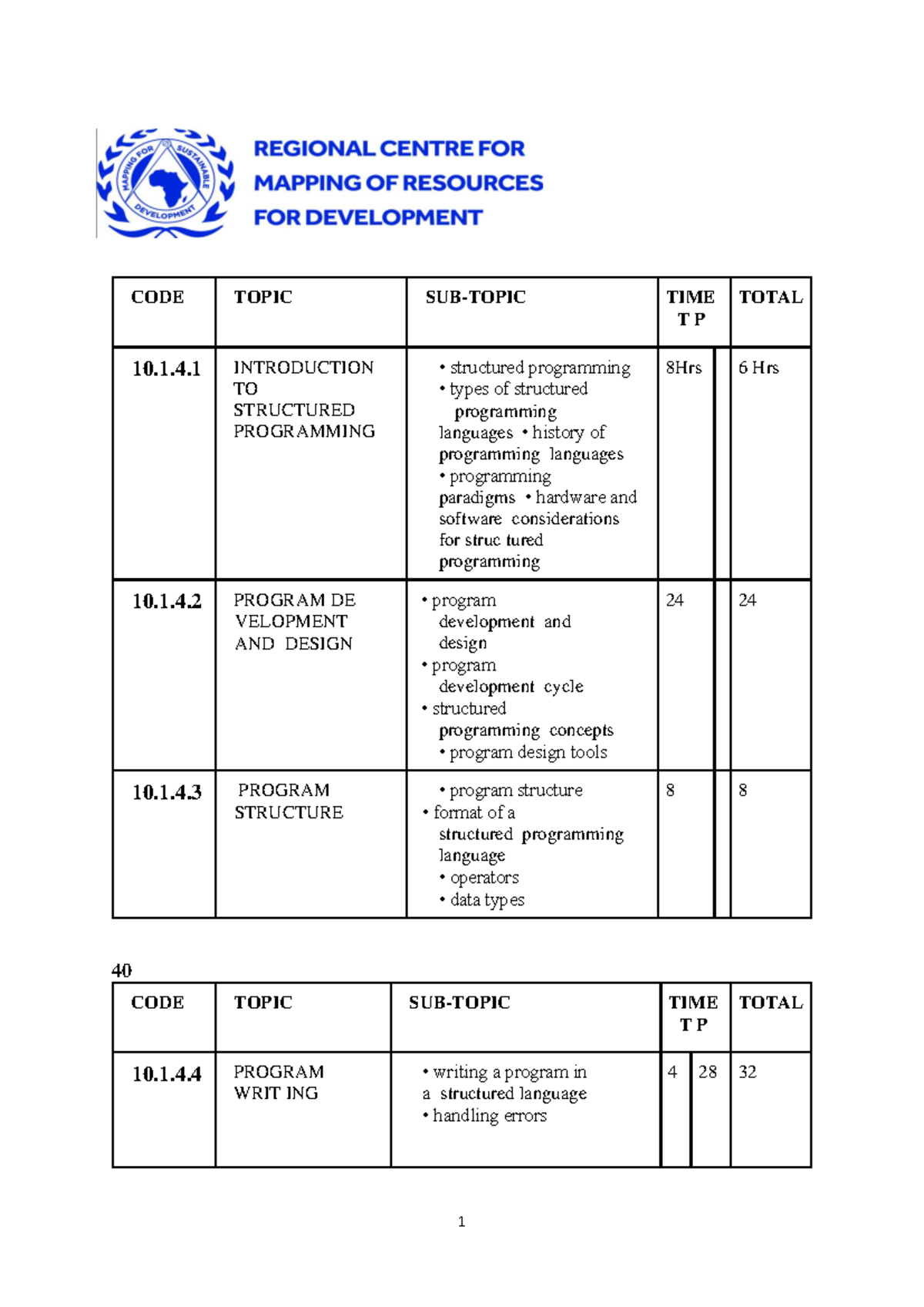 Scheme of Work for PROG: Structured Programming Overview - Studocu
