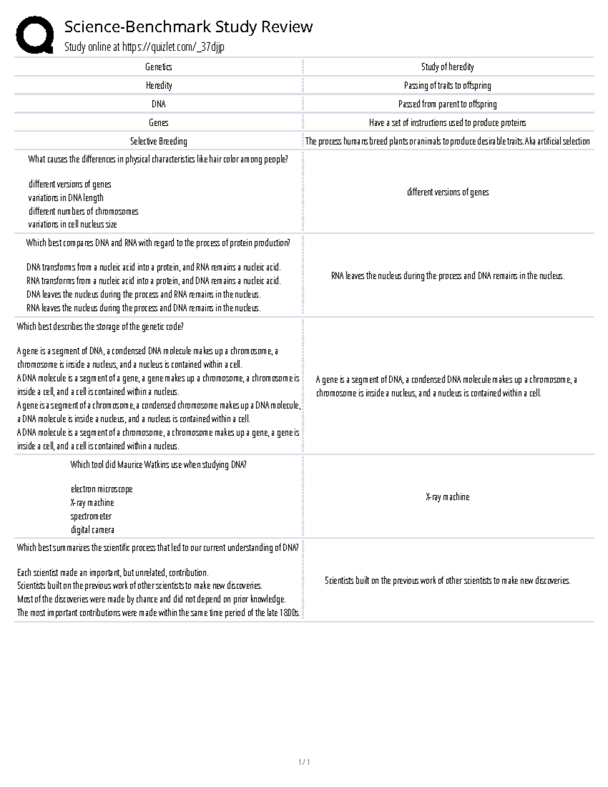 Genetics 101: Study Review on Heredity and DNA Concepts - Studocu