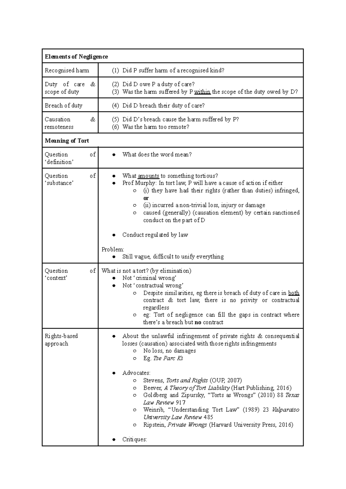 Tort Law Lecture Notes: Elements of Negligence Explained - Studocu