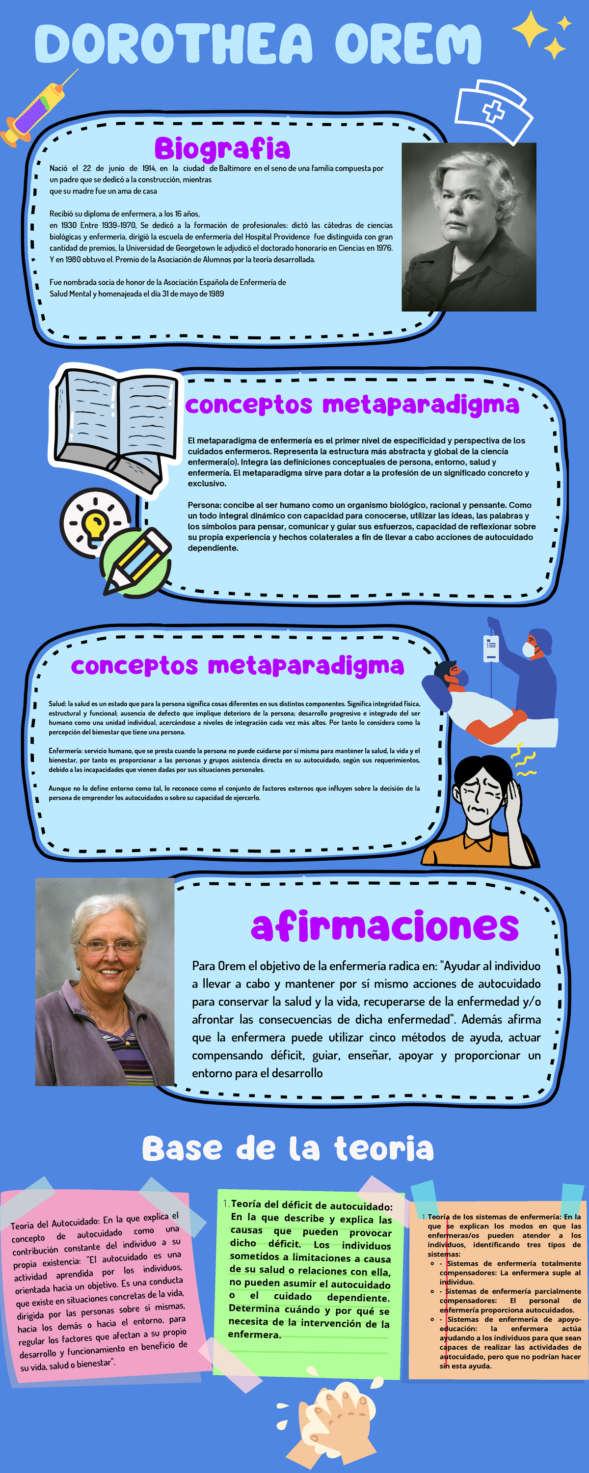 Infografía sobre Dorothea Orem y su Teoría del Autocuidado - Studocu
